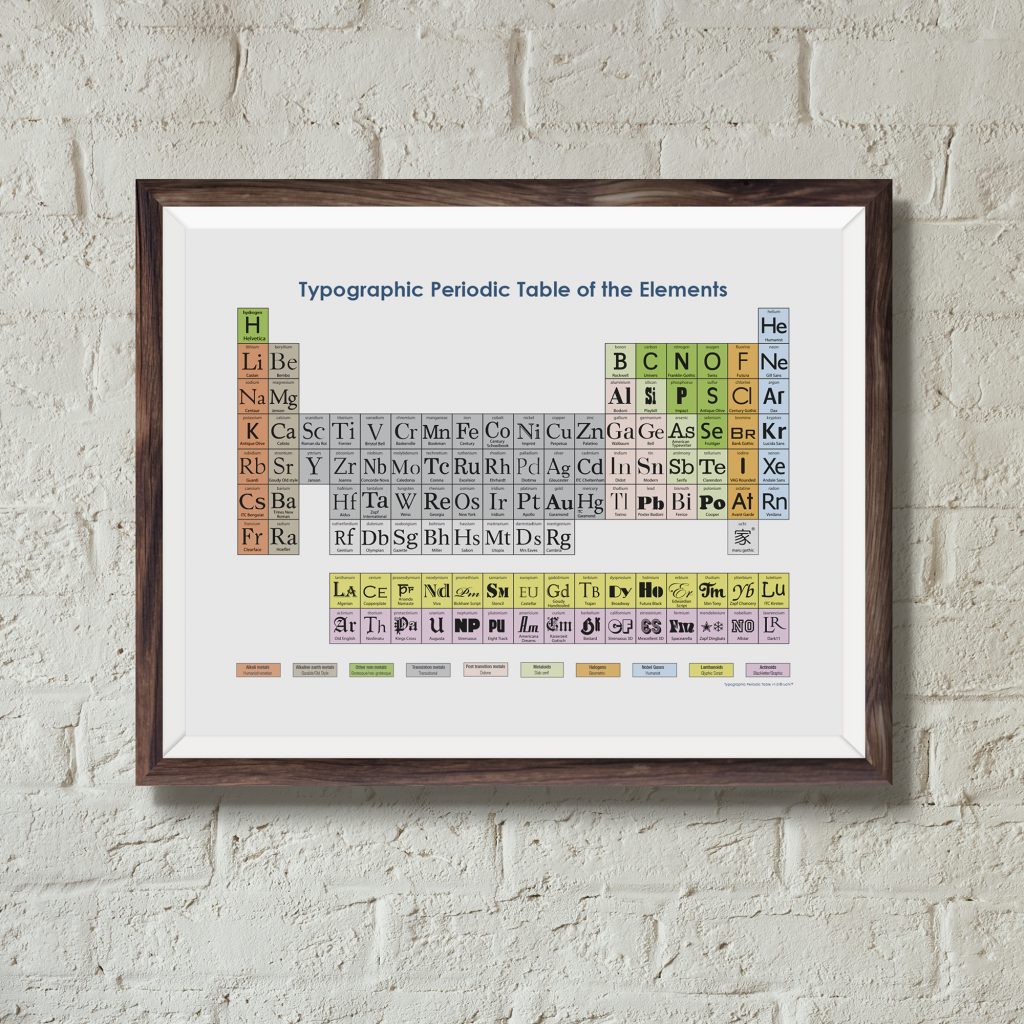 Typographic Periodic Table of Elements Art print | uchi clothing